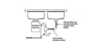 ️ 21 Common Reverse Osmosis Problems and Fixes (EASY CHECKLIST)
